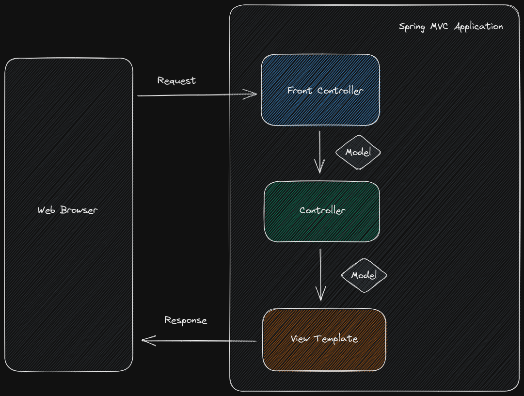 Introduction - 2D-Garden